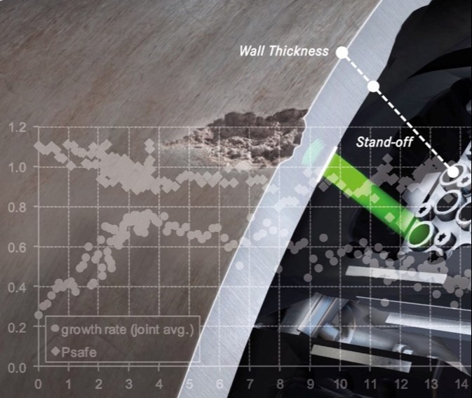 NDT Global - Pipeline Integrity Assessments