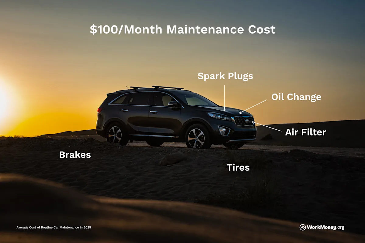 Average Cost of Routine Car Maintenance | WorkMoney