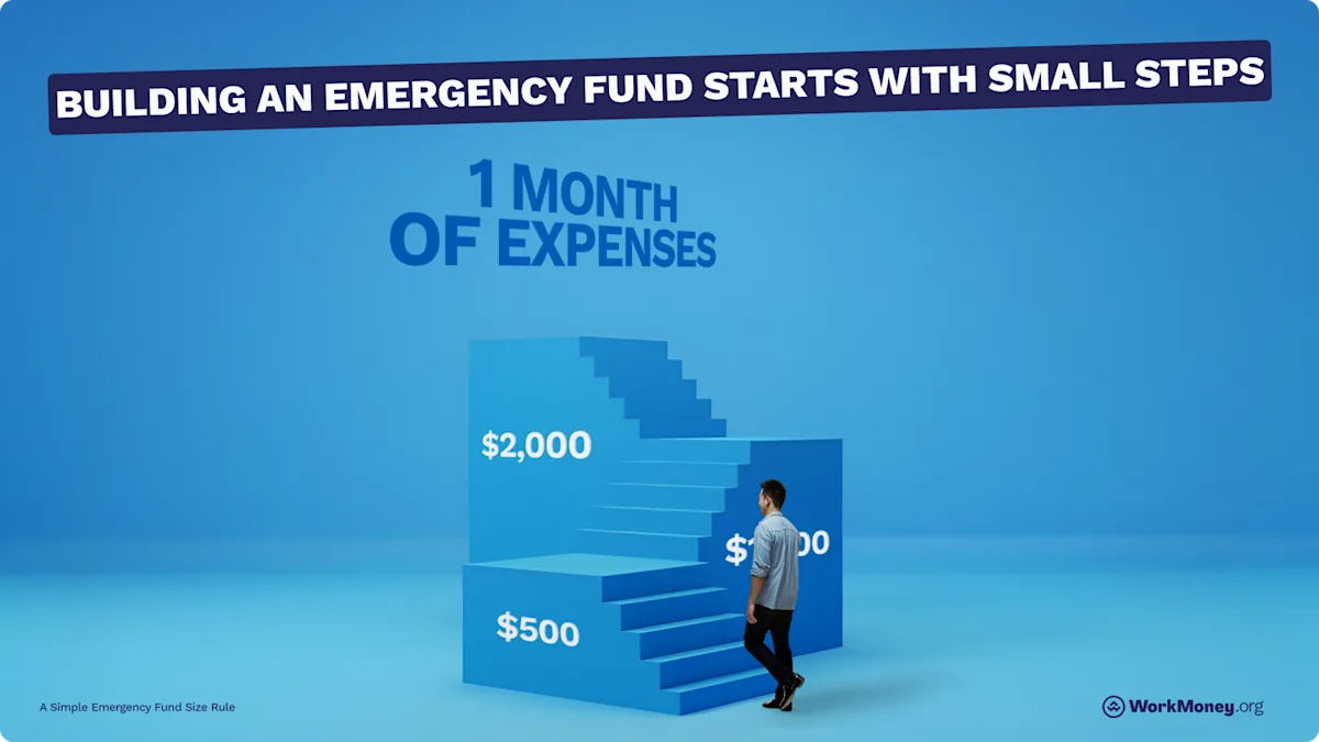 A Simple Emergency Fund Size Rule | WorkMoney