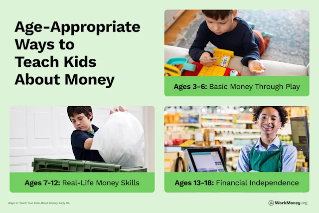 Smart Ways to Teach Your Kids About Money Early On | WorkMoney