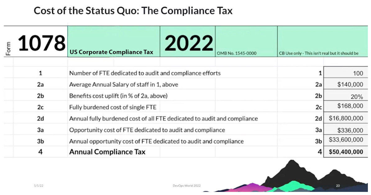 Shift Left Done Right Now