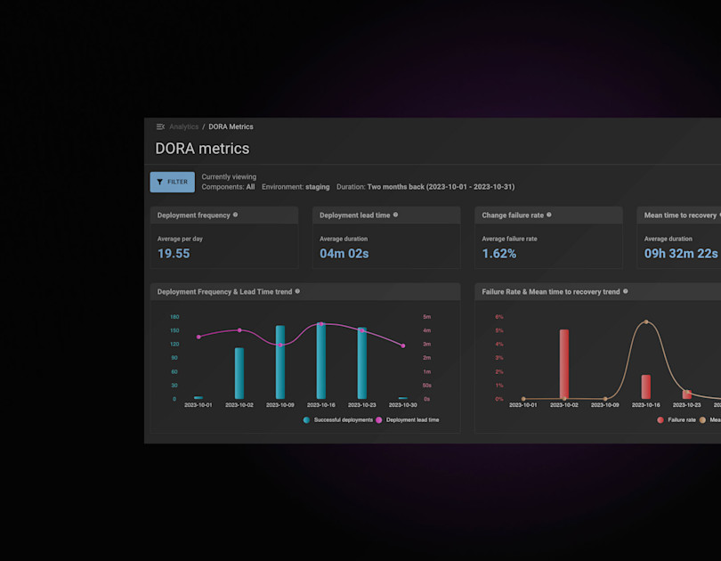 DORA Metrics: Measuring DevOps Performance