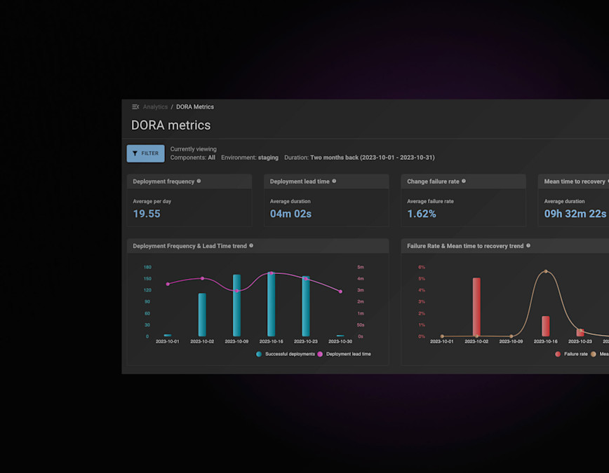 DORA Metrics: Measuring DevOps Performance