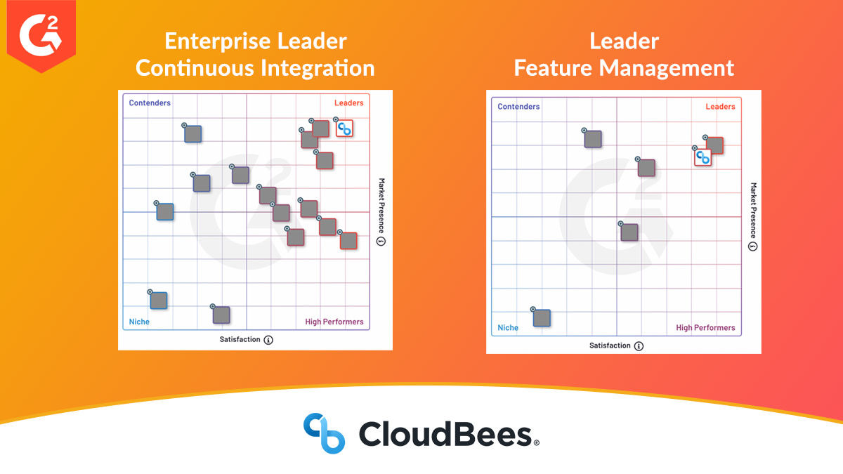 CloudBees Named G2 Summer 2021 Enterprise Leader In Continuous ...