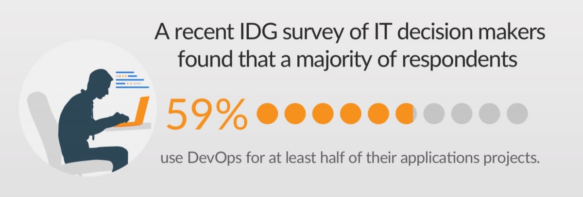 How Does Your DevOps Measurement of Success Stack Up?