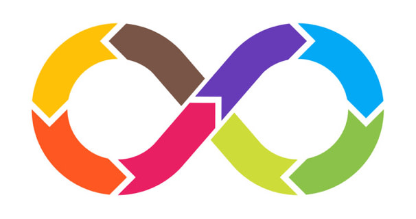 DevOps Best Practices: Opinionated Software That Drives a Successful ...