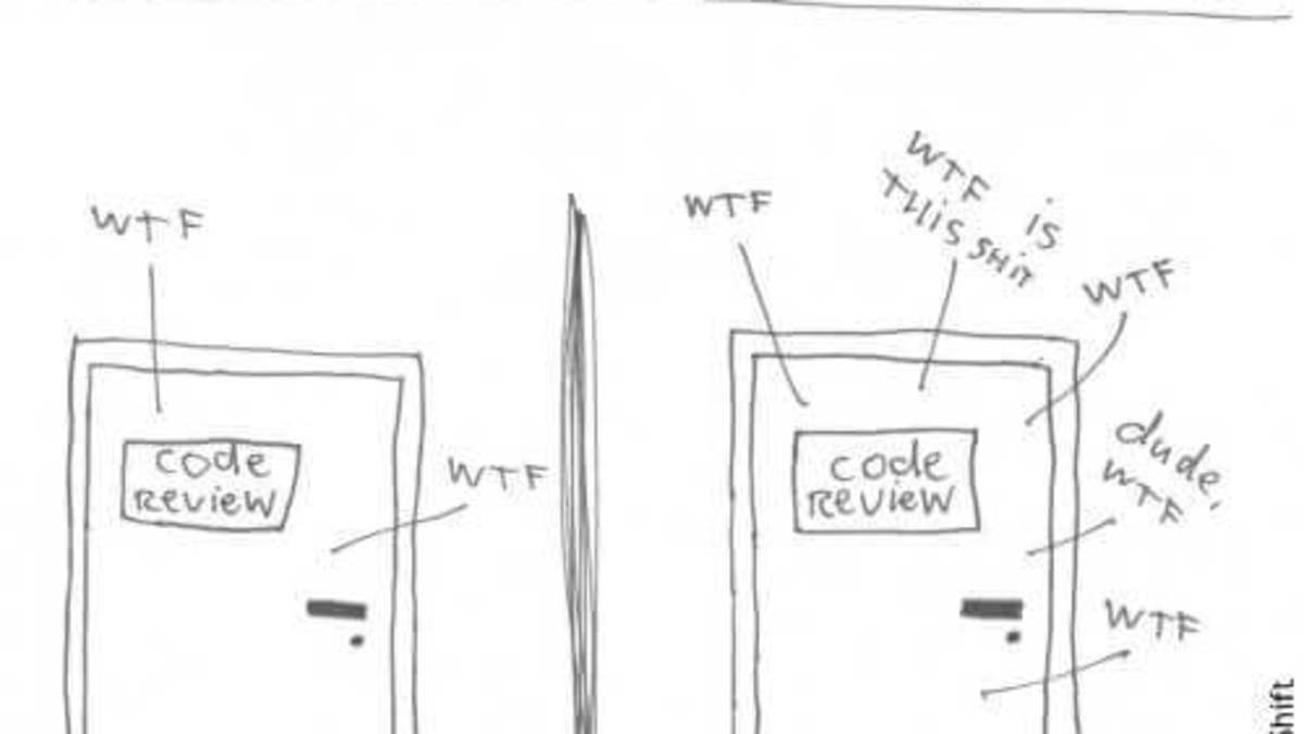 JavaScript Clean Coding Best Practices JavaScript Clean Coding Best Practices