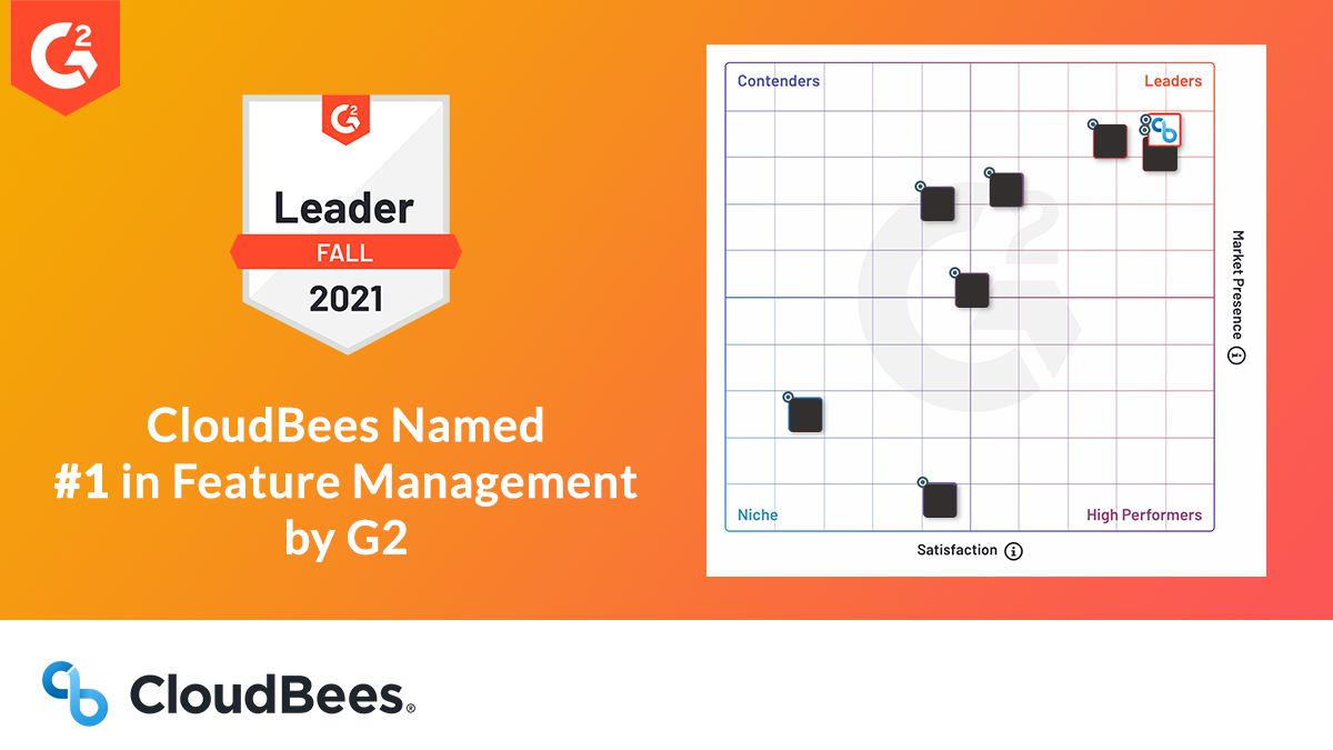 CloudBees Named #1 in Feature Management Category in G2 Fall 2021 Report