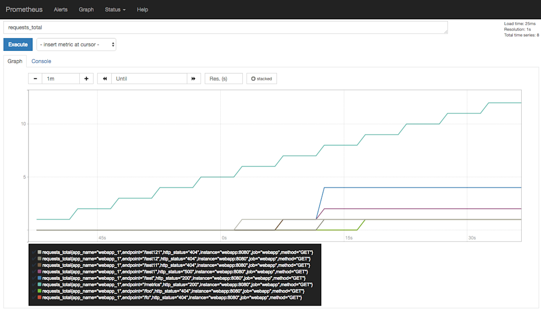 Monitoring Your Asynchronous Python Web Applications Using Prometheus