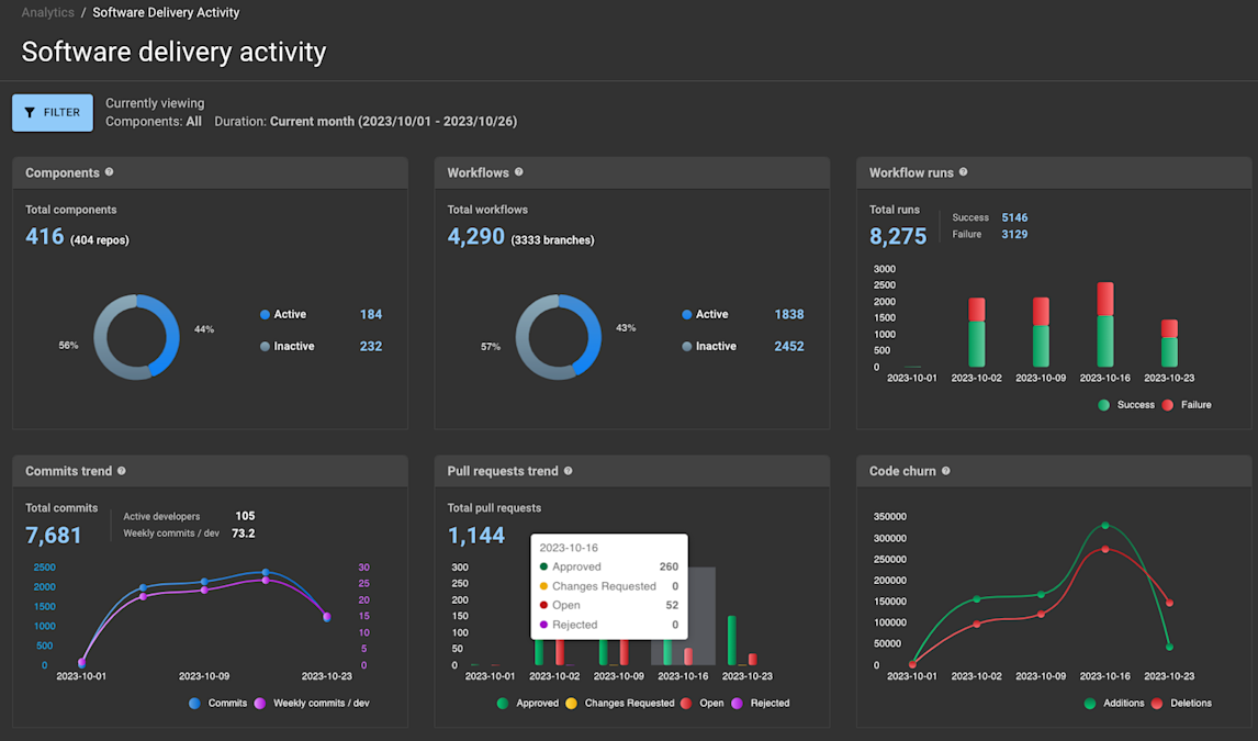 Cloudbees Announces Availability Of Its New Cloud Native Devsecops