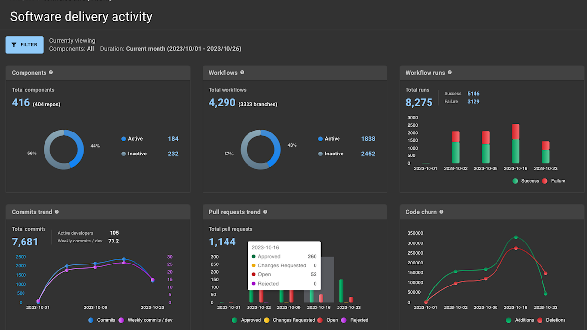 Cloudbees Announces Availability Of Its New Cloud Native Devsecops