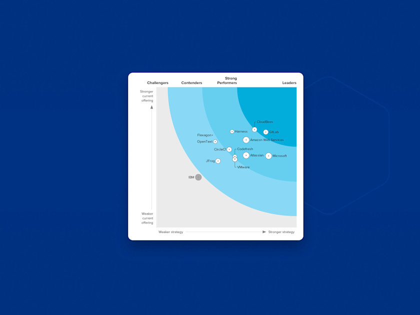CloudBees Named A Strong Performer in Integrated Software Delivery ...
