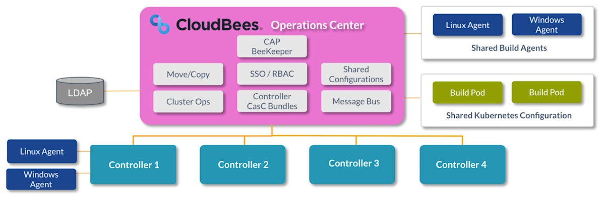 Whoa the Woes and Fix Your Infrastructure