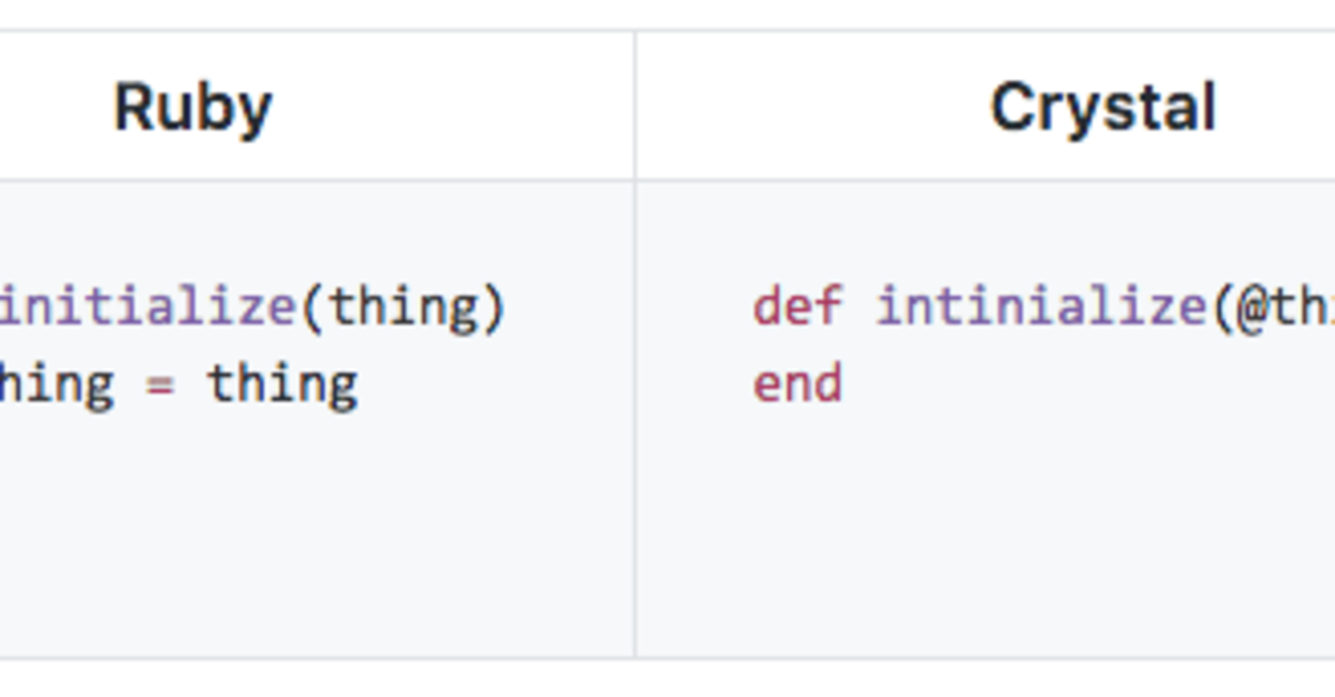 Crystal from a Rubyist's Perspective | Cloudbees Blog Crystal from a Rubyist's Perspective | Cloudbees Blog