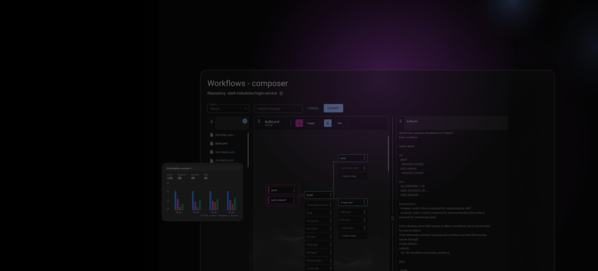 Understanding Internal Developer Platforms In Software Development