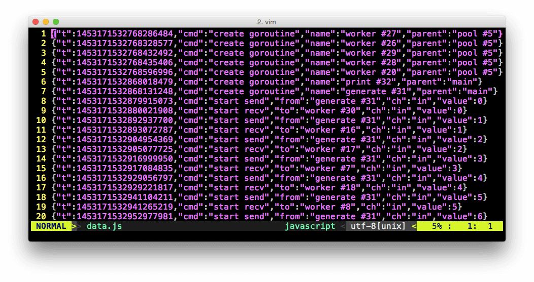 Visualizing Concurrency in Go