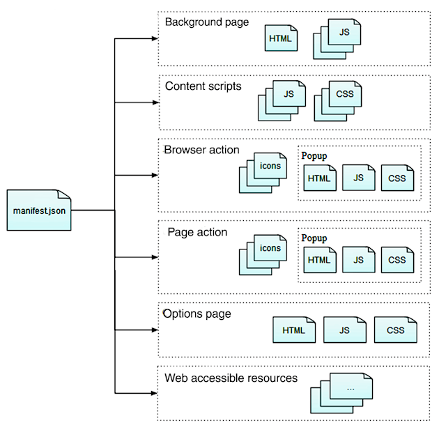 Building Web Extensions Because You Can