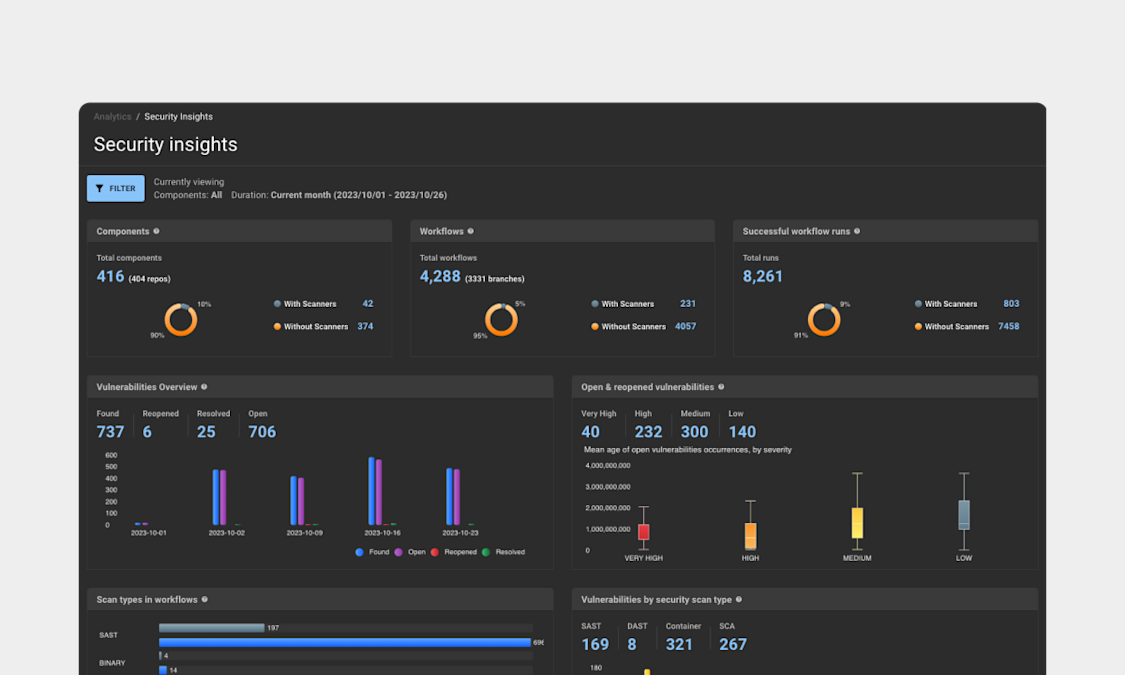 Best Practices to Optimize Platform Engineering and Developer Experience
