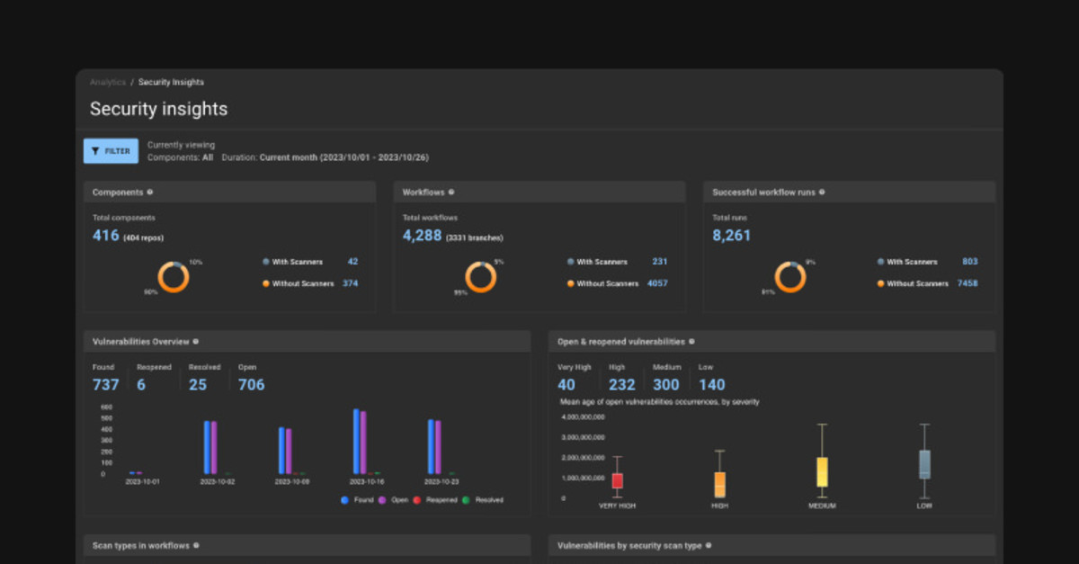 Platform Engineering Best Practices Platform Engineering Best Practices