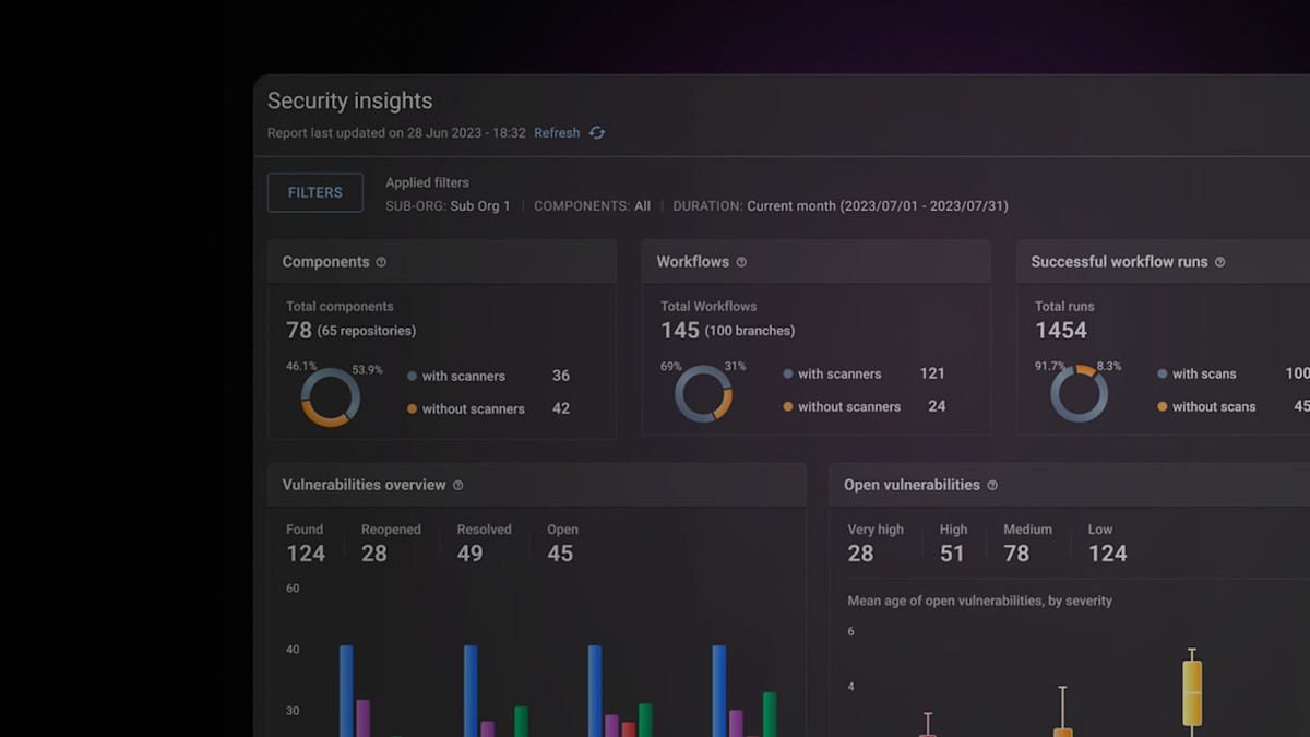 Developer Productivity and Experience within Governance Guardrails Developer Productivity and Experience within Governance Guardrails