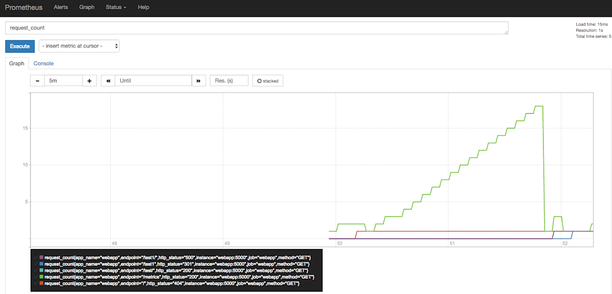 Monitoring Your Synchronous Python Web Applications Using Prometheus
