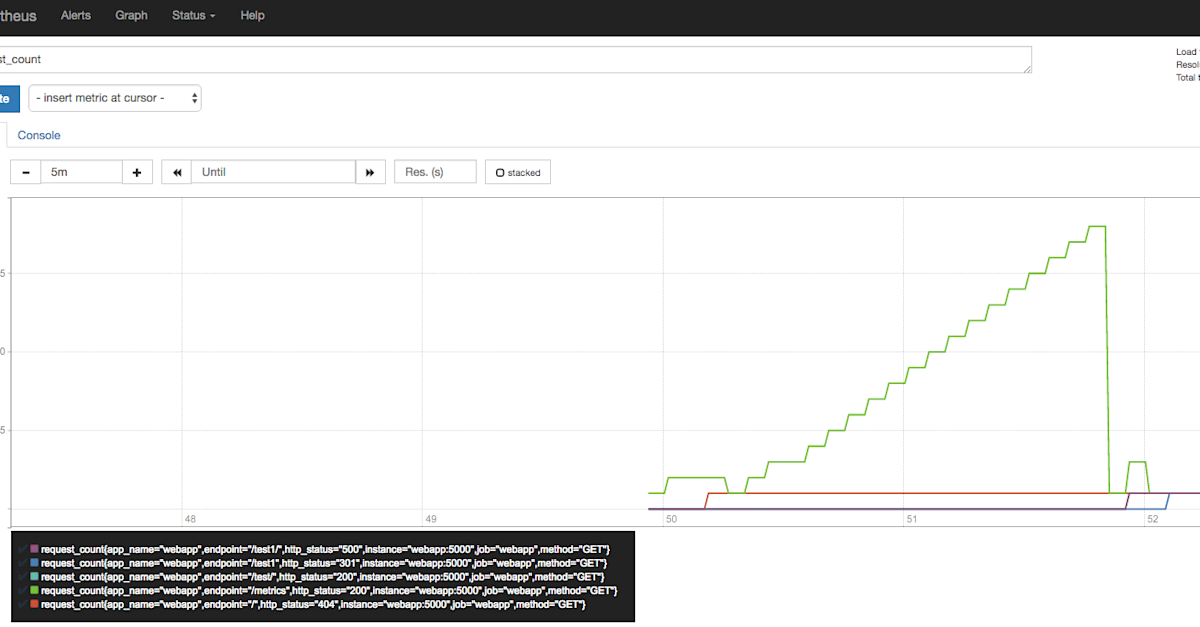 Monitoring Your Synchronous Python Web Applications Using Prometheus