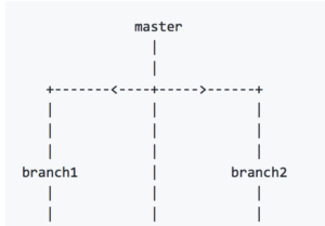 Merge Conflict: Everything You Need to Know