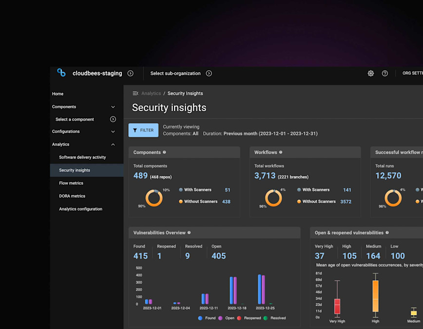 CloudBees Security Insights Overview