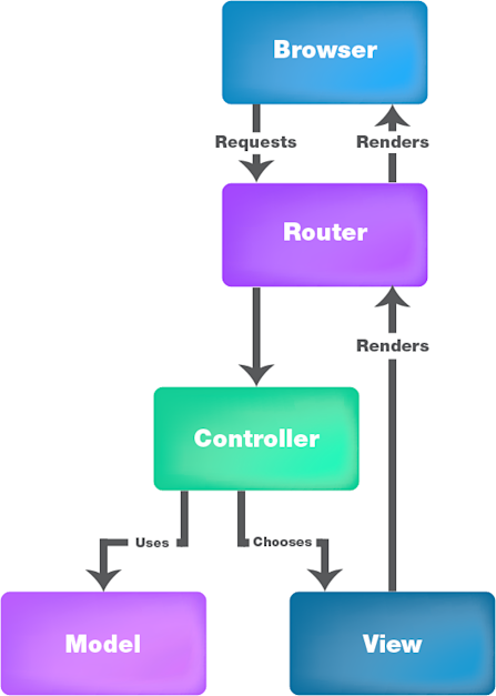 Server-Side Rendering: Everything You Need to Know