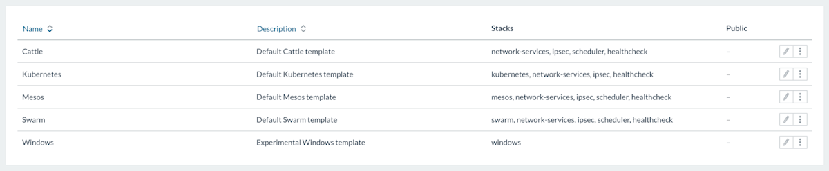 Deploying To Rancher Using Codeship Pro 