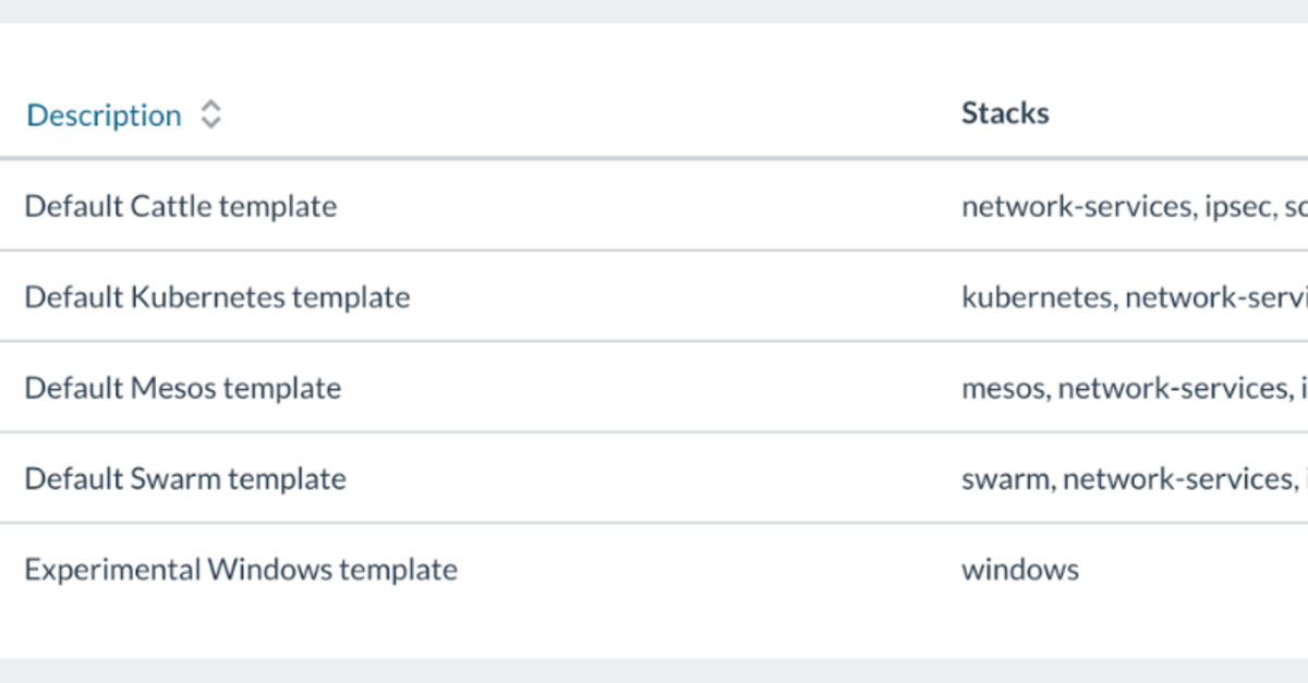 Deploying To Rancher Using Codeship Pro