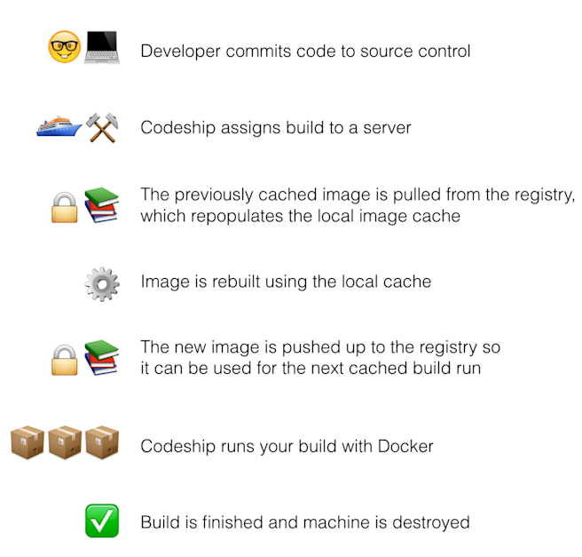 Building a Remote Caching System
