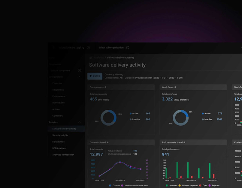 Improve Software Development Efficiency Using CloudBees Software Delivery Activity Report