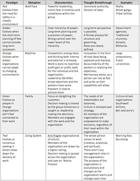 Scaling Agile Questions To Ask Before Choosing Your Agile Framework