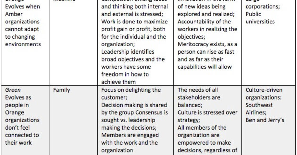Scaling Agile Questions To Ask Before Choosing Your Agile Framework