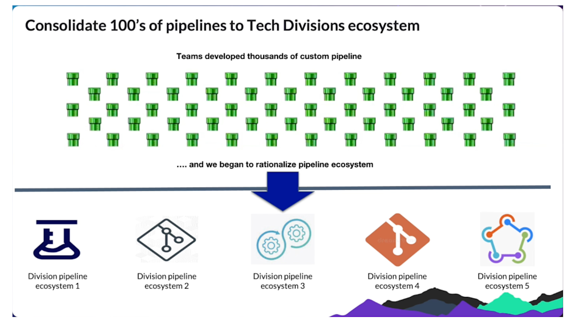 CloudBees | Enterprise Software Delivery