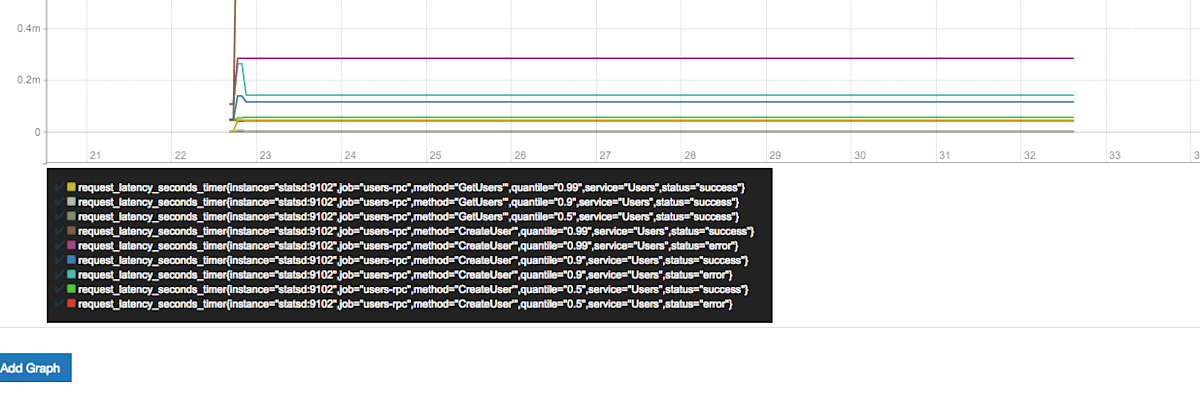 Exploring Security, Metrics, and Error-handling with gRPC in Python