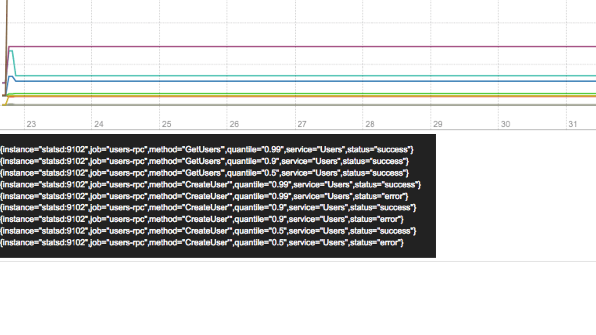 Exploring Security, Metrics, and Error-handling with gRPC in Python Exploring Security, Metrics, and Error-handling with gRPC in Python