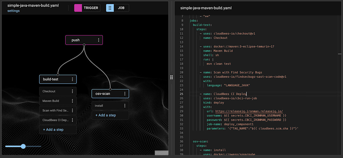 The Future Of Devsecops With The Cloudbees Platform An In Depth Look