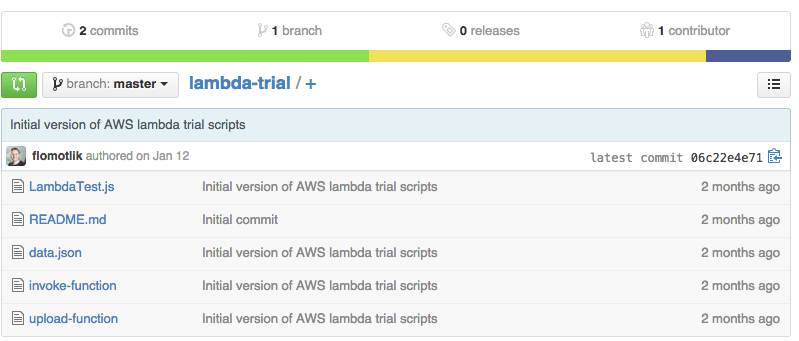 AWS Lambda: an Introduction
