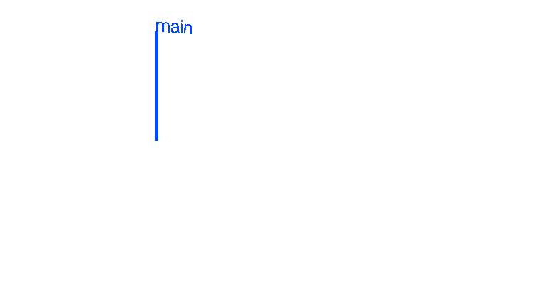 Visualizing Concurrency in Go | Cloudbees Blog