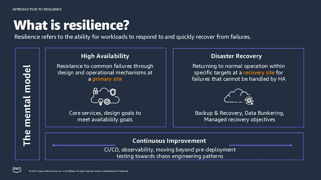 Summary of "Building Resilient Infrastructure: Unleashing the Power of ...