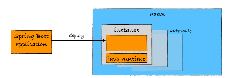 Serverless: Buzzword or Reality