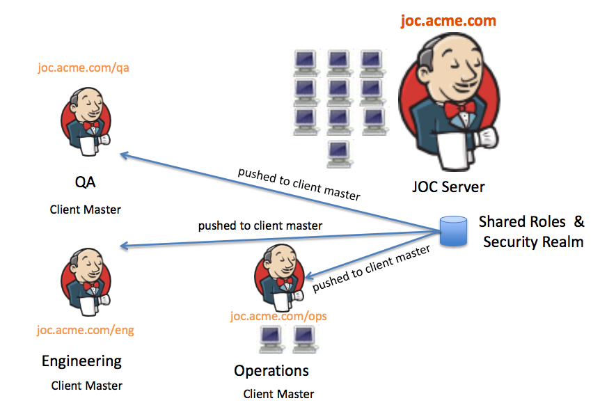 Building Resilient Jenkins Infrastructure