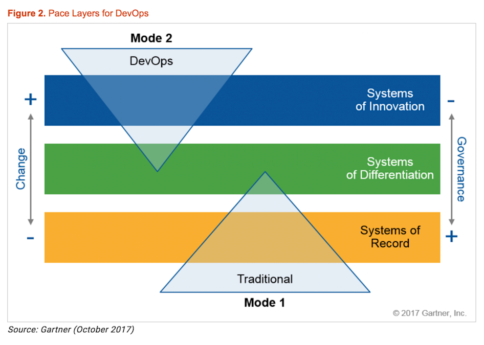 Enterprise DevOps: Context is King