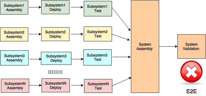 Strangulating the Monolith: How to Streamline Pipelines by Decomposing ...