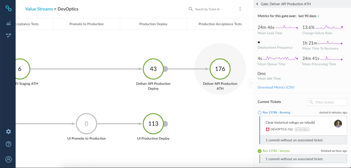 Track Change Failure Rates with CloudBees DevOptics