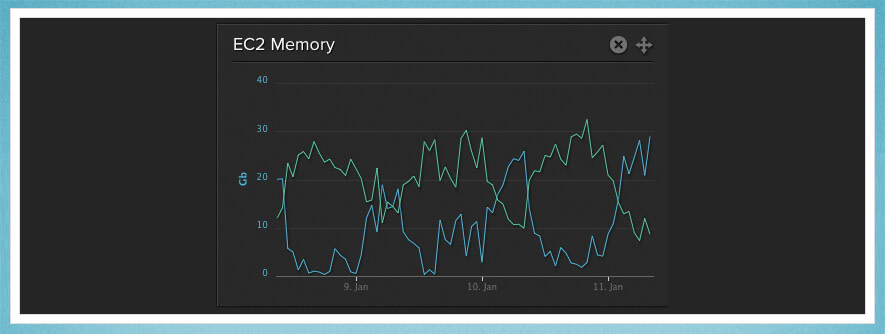 Limiting and Monitoring Memory With LXC
