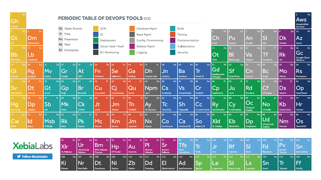 CloudBees | Enterprise Software Delivery