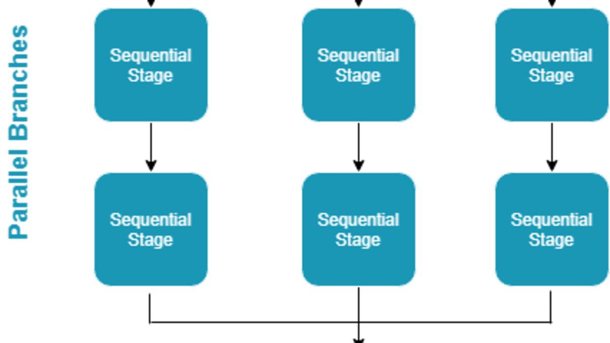 Whats New In Declarative Pipeline 13 Sequential Stages